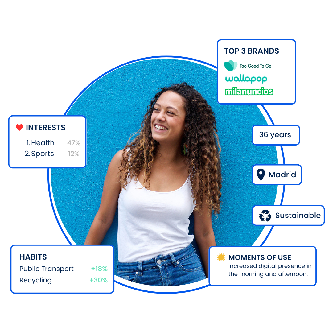 Digital profiling : smartphone use, interests and brands most present ...